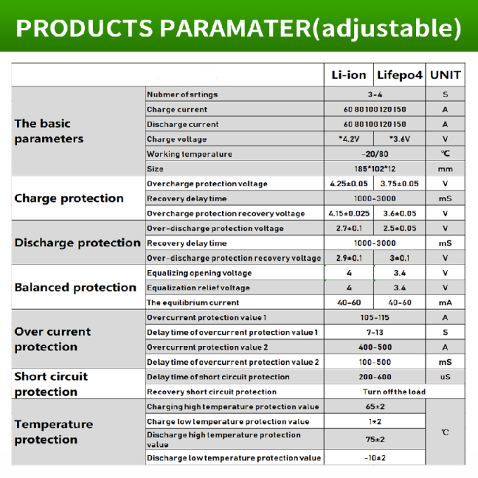 Glass Fiber Smart BMS System , BMS Lifepo4 4S 100A 12v With UART ...