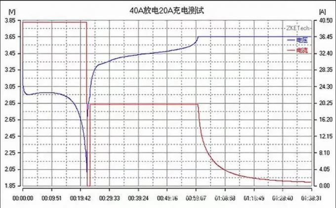 Capacity Voltage Lithium Battery Tester Lifepo4 Lithium Battery ...